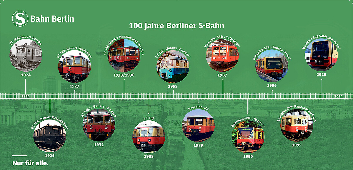 S-Bahn-Kalender 2024 | S-Bahn Berlin GmbH